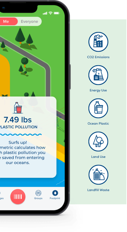 How it Works - Fill it Forward